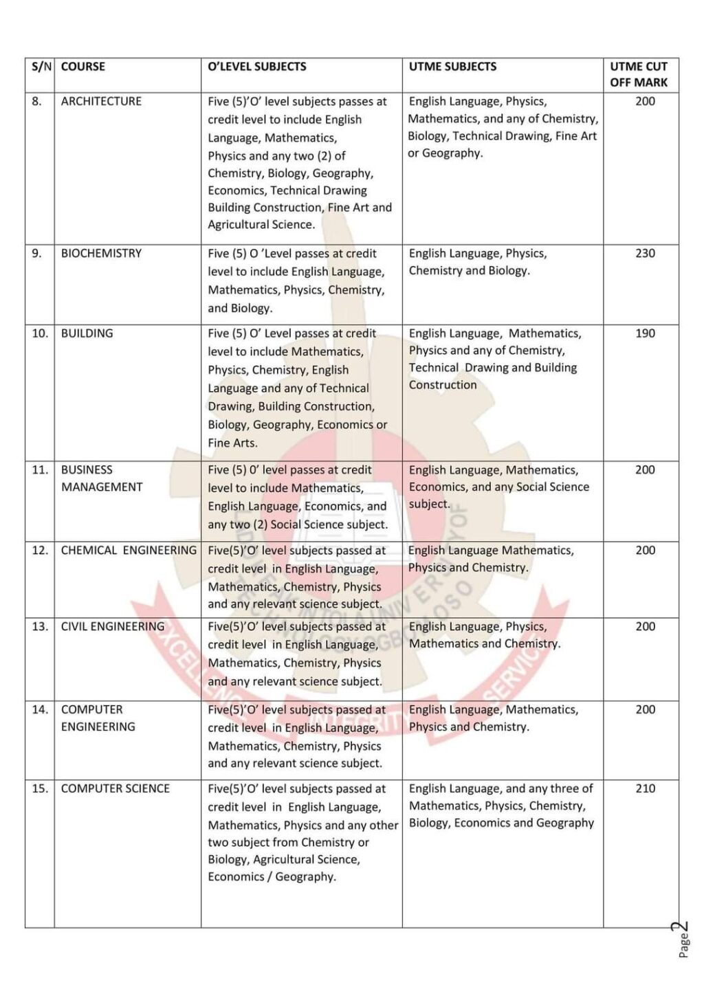 LAUTECH RELEASES 2023/24 ADMISSION CUT-OFF MARKS, PROGRAMME ...