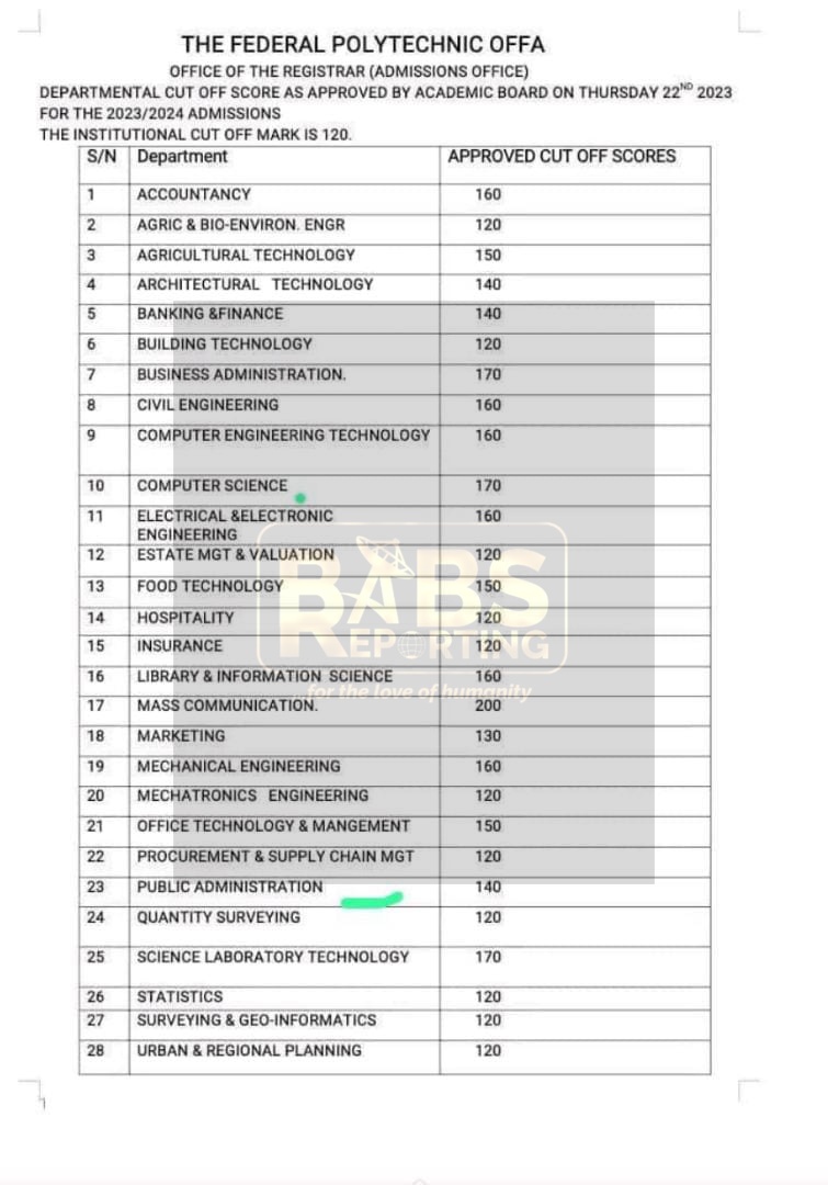 FEDERAL POLYTECHNIC OFFA RELEASES DEPARTMENTAL CUT OFF MARKS FOR 2023/ ... FEDERAL POLYTECHNIC OFFA RELEASES DEPARTMENTAL CUT OFF MARKS FOR 2023/ ...