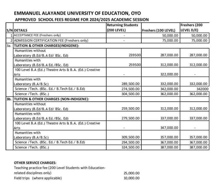 EMMANUEL ALAYANDE UNIVERSITY OF EDUCATION,OYO RELEASES APPROVED TUITION ...